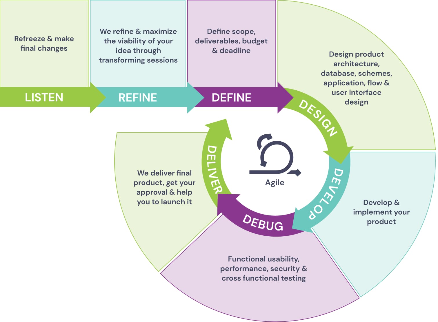 Customised Enterprise Software | Our Solutions | Reefic.io