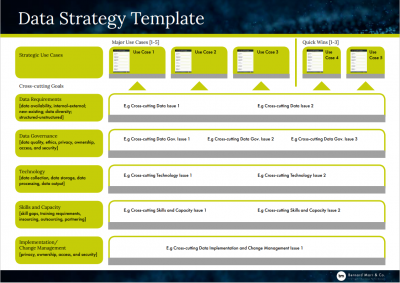 Data Strategy | Way forward for Smarter Cloud Kitchens | Reefic.io